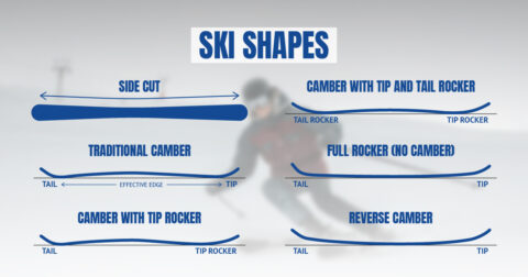 What Ski Size Do I Need? Guide & Chart to Pick the Perfect Pair