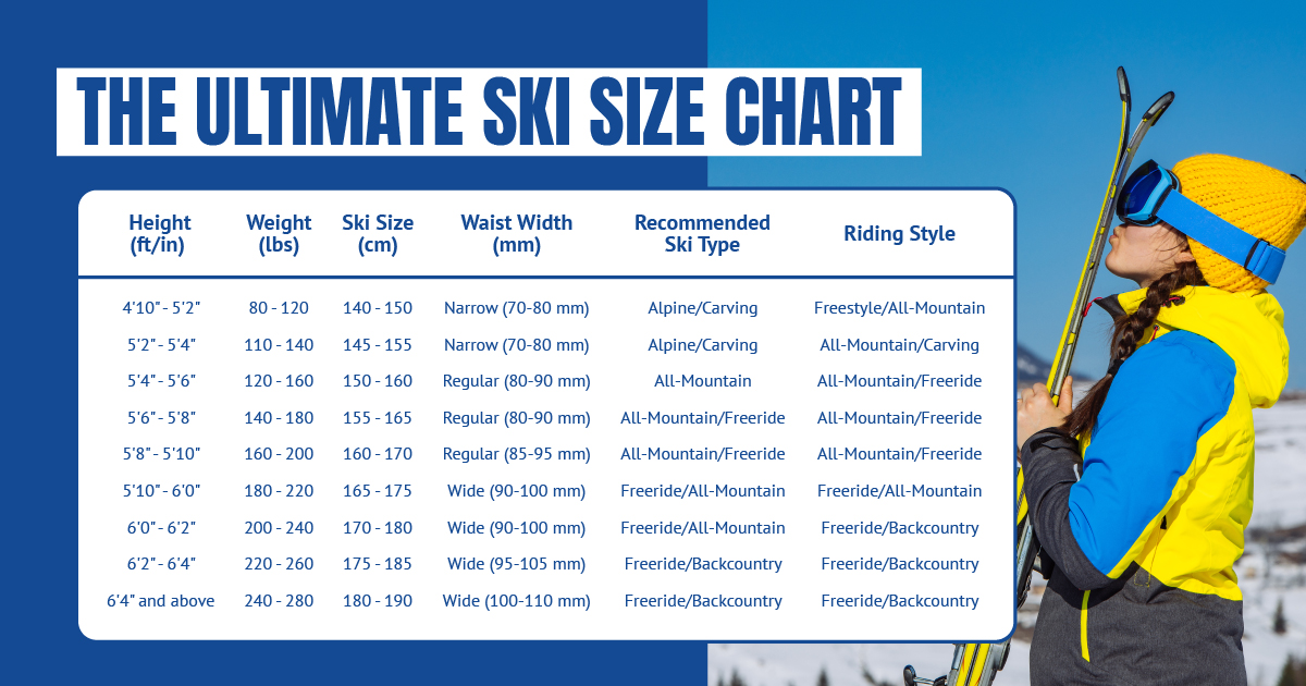 What Ski Size Do I Need Guide Chart To Pick The Perfect Pair What Ski Size Do I Need Guide Chart To Pick The Perfect Pair